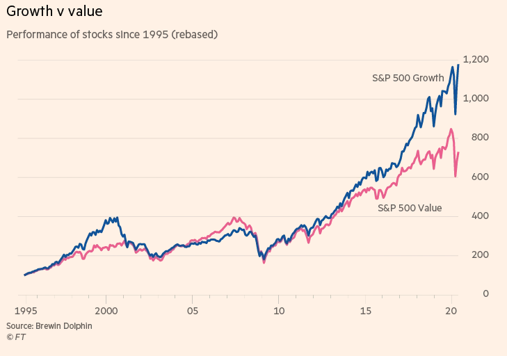 Long and Short of Value – The Bellwether Blog