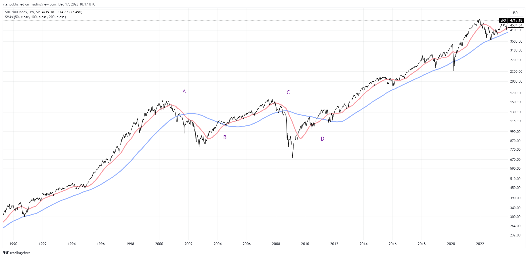 When Trend is Your Friend – The Bellwether Blog